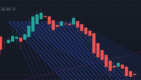 Pine Script Indicator Is Supposed To Draw Three Lines But It Draws A
