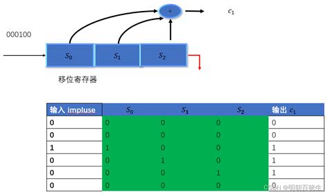 Nr 物理层卷积码 Slide 9 Csdn博客
