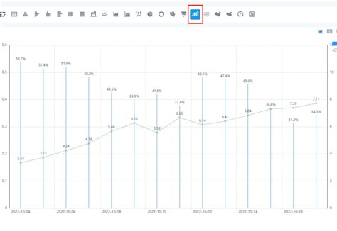 双Y轴图没有办法右键按照周月显示 Issue 2051 running elephant datart GitHub