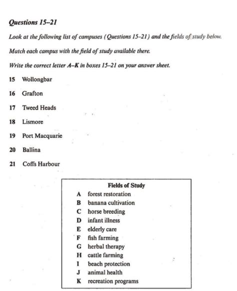 Ielts Reading Matching Paragraph Information Quickly And Accurately
