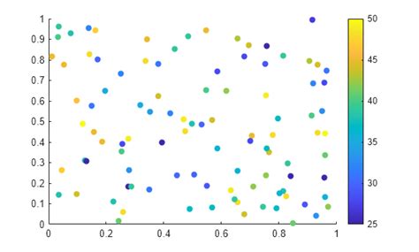 Plots That Support Tables Matlab And Simulink