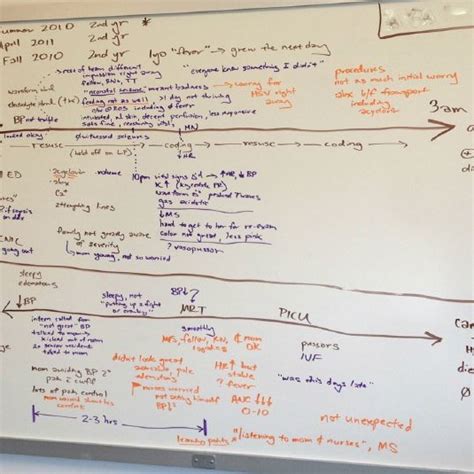 Incident Timeline Constructed During Critical Decision Method Interview