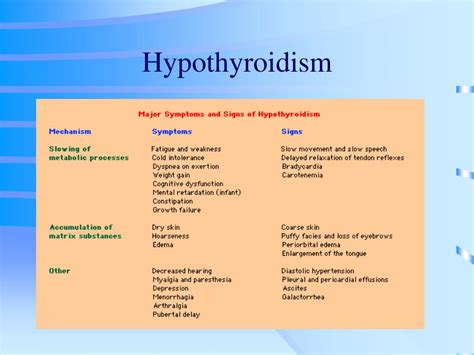 Ppt Abnormal Thyroid Function Tests Powerpoint Presentation Free Download Id3034192