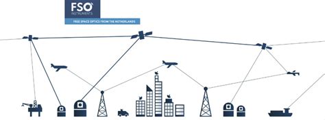 AAC Clyde Space Leads Consortium To Develop Laser Communication System