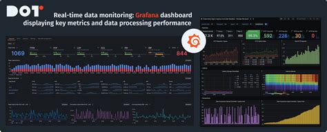 Data Engineering Challenges Solving Common Problems