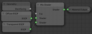 Toon Shading Outline Doesn T Appear In Render Materials And Textures Blender Artists Community