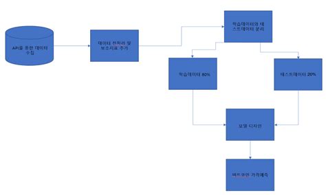 GitHub Finger Bitcoin Price Prediction