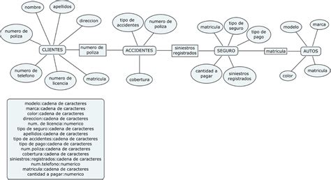Diagrama Entidad Relacion Autos Mi Sitio