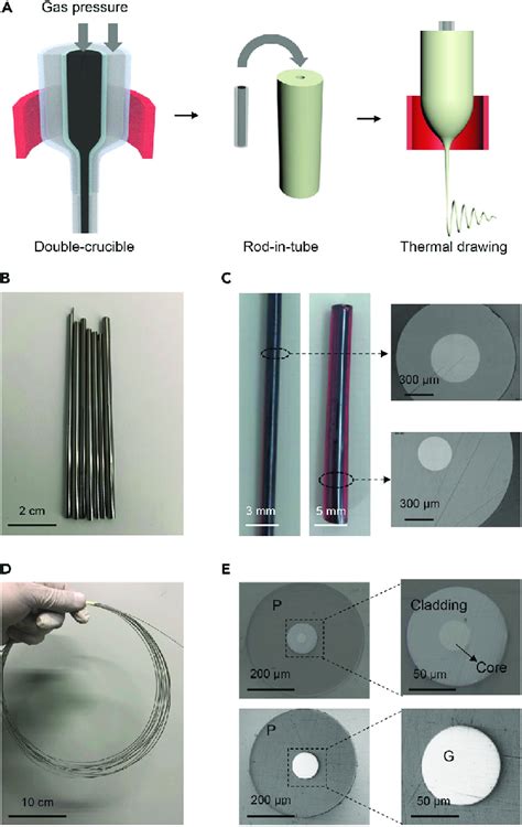 Fabrication Of Multimaterial Ir Fibers A Schematic Diagram Of