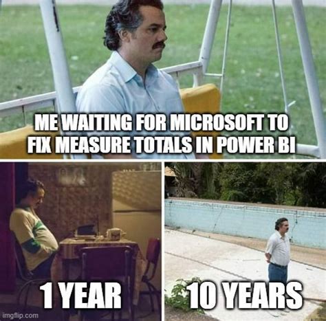 Today Is Microsoft Power Bi Community