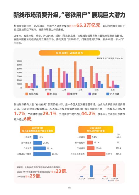 【飞瓜快数】快手本地生活用户洞察报告 果集