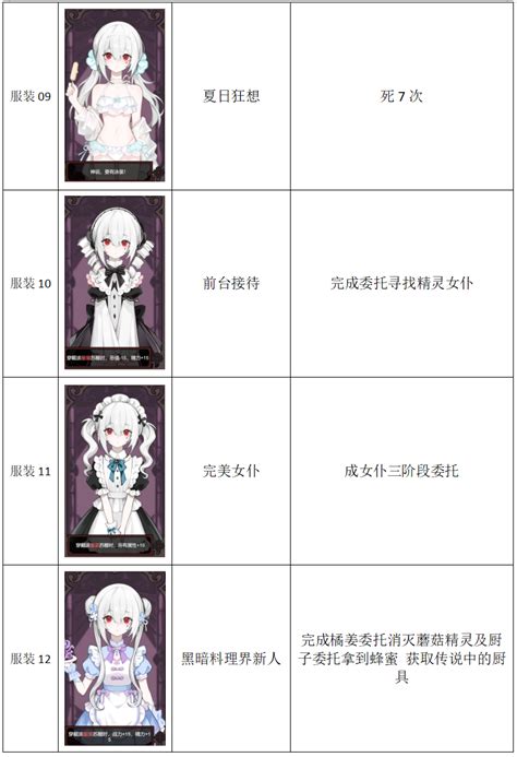 死神模拟器全服装获取方式 全衣服怎么获得 PK单机游戏