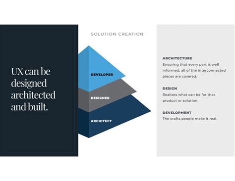 Intro To Ux Ppt