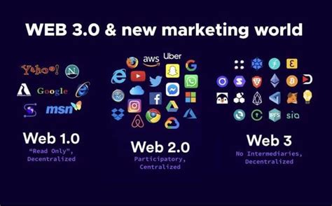 Web 2 0 Vs Web 3 0 With The Recent Hype And Noise From The… By