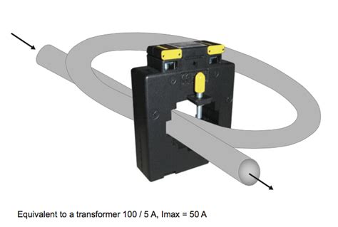 Operation Of Current Transformers Janitza®