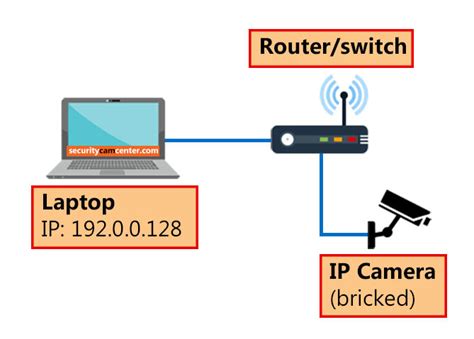 How To Reflash The Firmware On Hikvision Cameras Hikvision Tftp Procedure