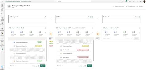 Deployment Pipelines In Power Bi And Fabric Purple Frog Systems