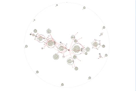 Power Graph Of Virus Host Drug Interactome Download Scientific Diagram