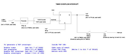 Ee 308 Lecture Outline