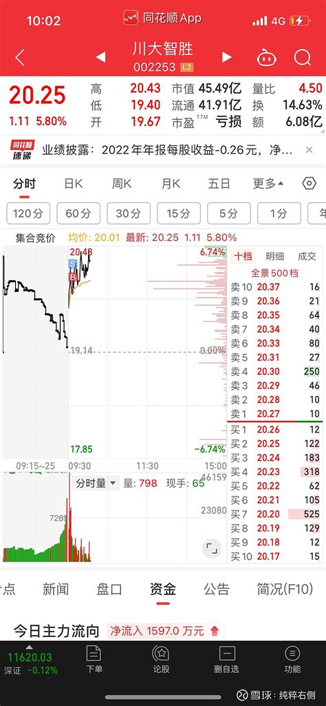 极致的买卖点，云鼎科技 川大智胜下班 雪球