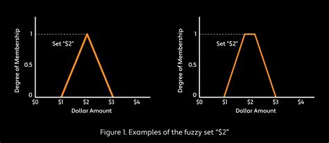 fuzzy approaches in financial modeling worldquant