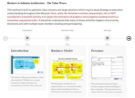 Paul Preiss On Linkedin Business Architecture Agile