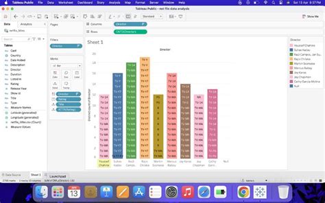 Kanna Sridhar On Linkedin Today I Have Done My First Data Analysis And