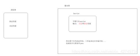 6 后端开发基础 Mvc模式and三层架构【思想】后端逻辑mvc Csdn博客