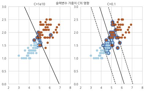 서포트 벡터 머신 — 데이터 사이언스 스쿨
