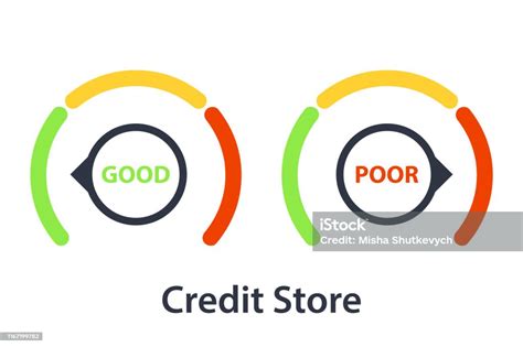 신용 점수 게이지 신용 점수 등급 척도 추상 개념 응용 프로그램 위험 양식 문서 대출 비즈니스 시장 가난한 에서 좋은 색상 수준 신용 점수 지표 0명에 대한 스톡 벡터 아트