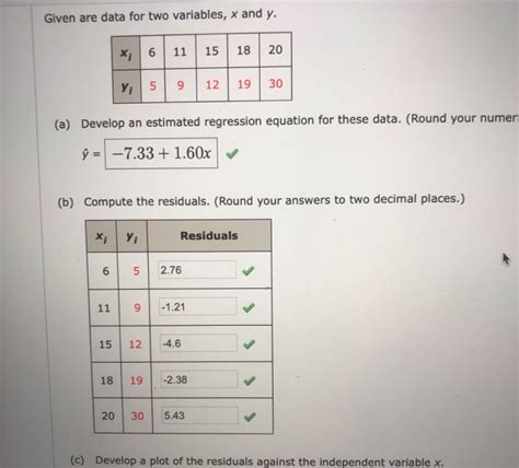 Solved Given Are Data For Two Variables X And Y 11 X6 15