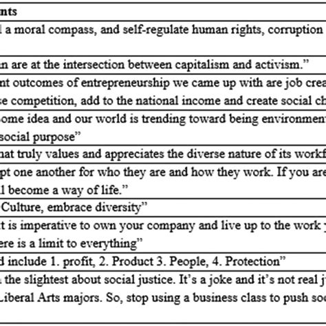Qualitative Case Assignment Comments From Busn1140 Students Primary