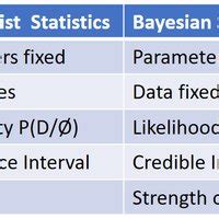 Bayesian Statistics Definition DeepAI