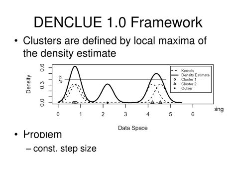 Ppt Denclue Fast Clustering Based On Kernel Density Estimation