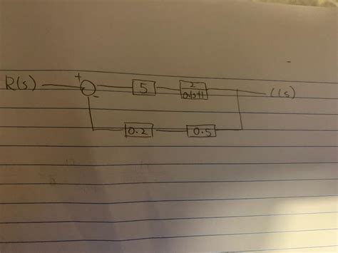 Solved Simplify the block diagram of part b to find 𝐶 𝑠 Chegg