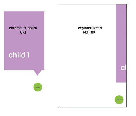 Css Justify Content In Explorer And Safari Stack Overflow