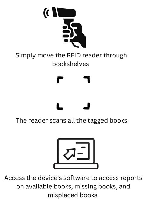 Library RFID Stock Control