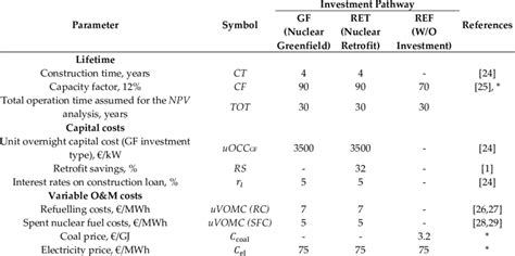 Base Economic Parameter Assumptions Download Scientific Diagram
