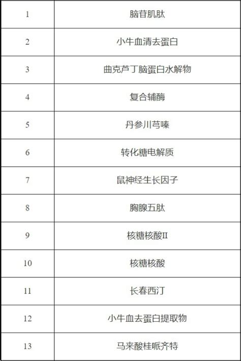 苏州最新一批重点监控合理用药药品目录公布 名城苏州新闻中心
