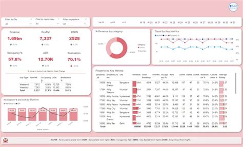 portfolio mrinal bisht codebasics