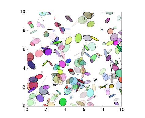 pylab examples example code ellipse demo py — matplotlib 1 5 1