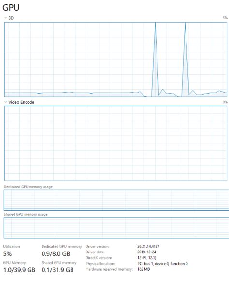 Windows How To Troubleshoot Game Crash That Correlates With GPU Spikes Super User