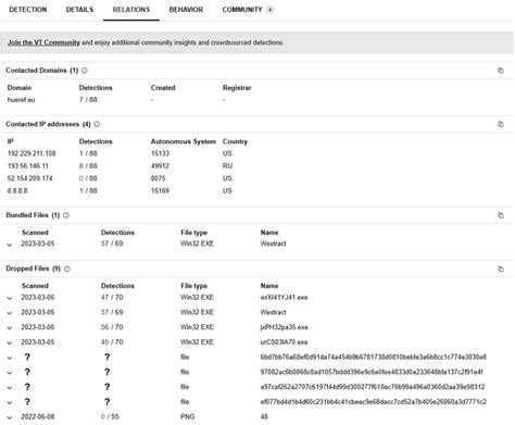 Mastering Threat Detection With Virustotal A Guide For Soc Analysts