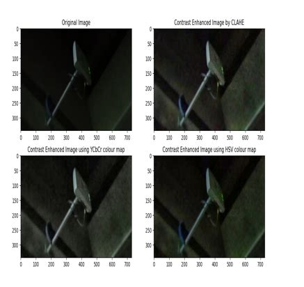 GitHub Abhishek Kumar Contrast Enhancement Color Images Contrast Enhancement Of Color