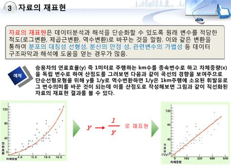 Lectures Eda 1 탐색적자료분석이란