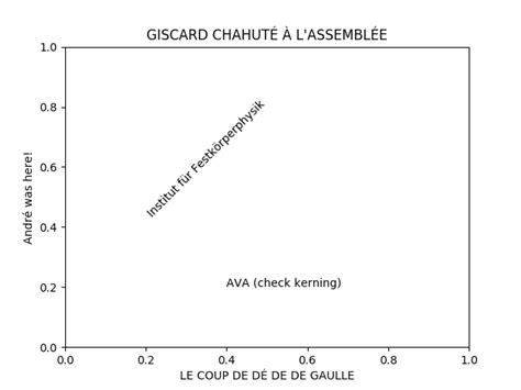 Using Accented Text In Matplotlib — Matplotlib 210 Documentation