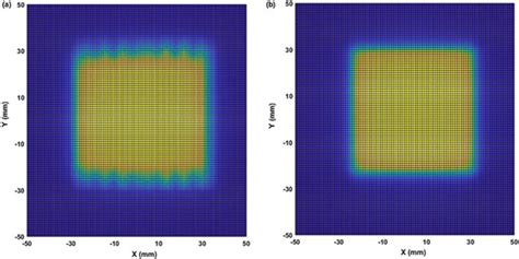 Comparison Of Planar Dose Maps Obtained From A Mc Simulation And B