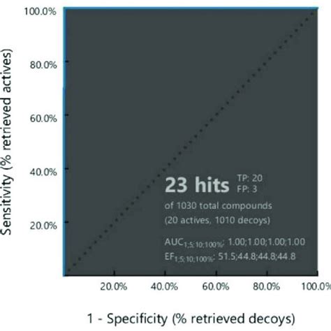 Receiver Operating Characteristic Roc Curve Generated Based On The