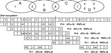 An Example Wireless Network Running A Adhoc Mac Protocol We Set The