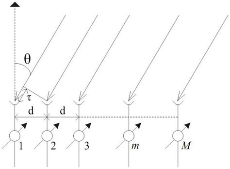 A Beamforming Method Based On Efficient Reconstruction Covariance Matrix Eureka Patsnap